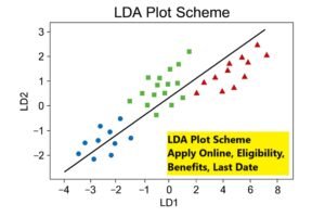 LDA Plot Scheme 2025 PDF Download, Lottery Price List, Apply Online